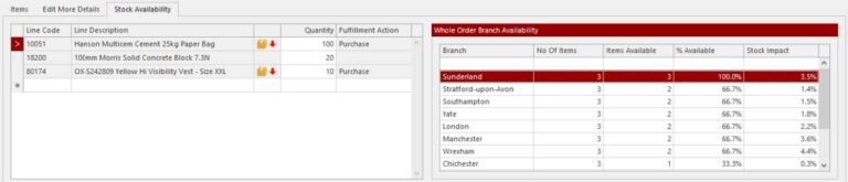 Showing Stock Availability for Whole Order – Intact iQ Hub