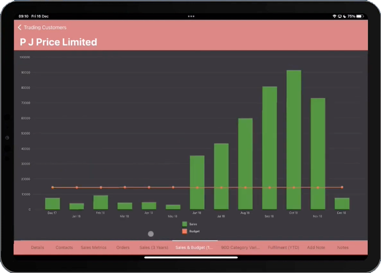 Intact iQ: Release 35 – Intact iQ Hub