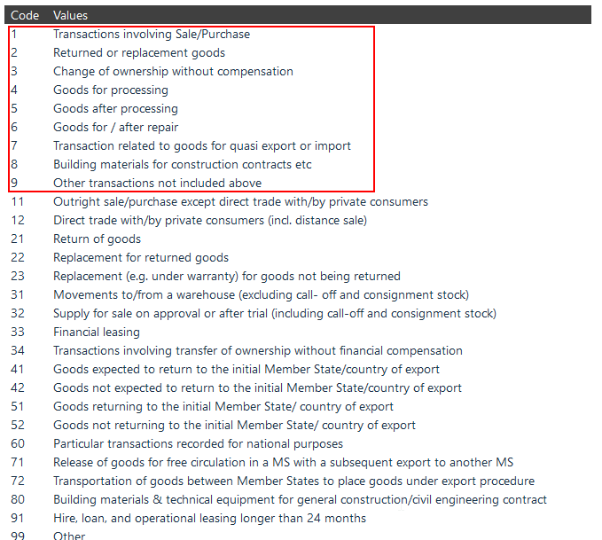 User Cannot Submit an Intrastat Return After January 1, 2023 – Intact ...