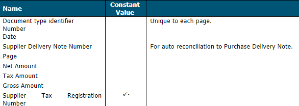 Suggested Fields – Intact iQ Hub