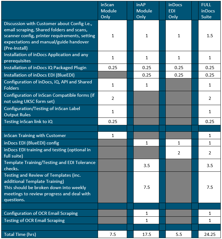 inDocs time Matrix – Intact iQ Hub